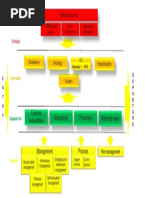QMS Process Interaction Diagram (WHOLE) | PDF | Computing | Business