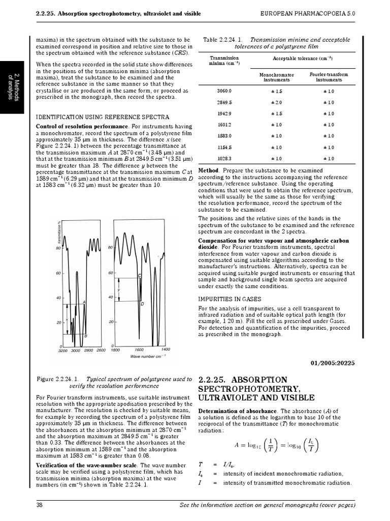 Polystyrene UV Absorption Spectrum Analysis | PDF | Chromatography ...