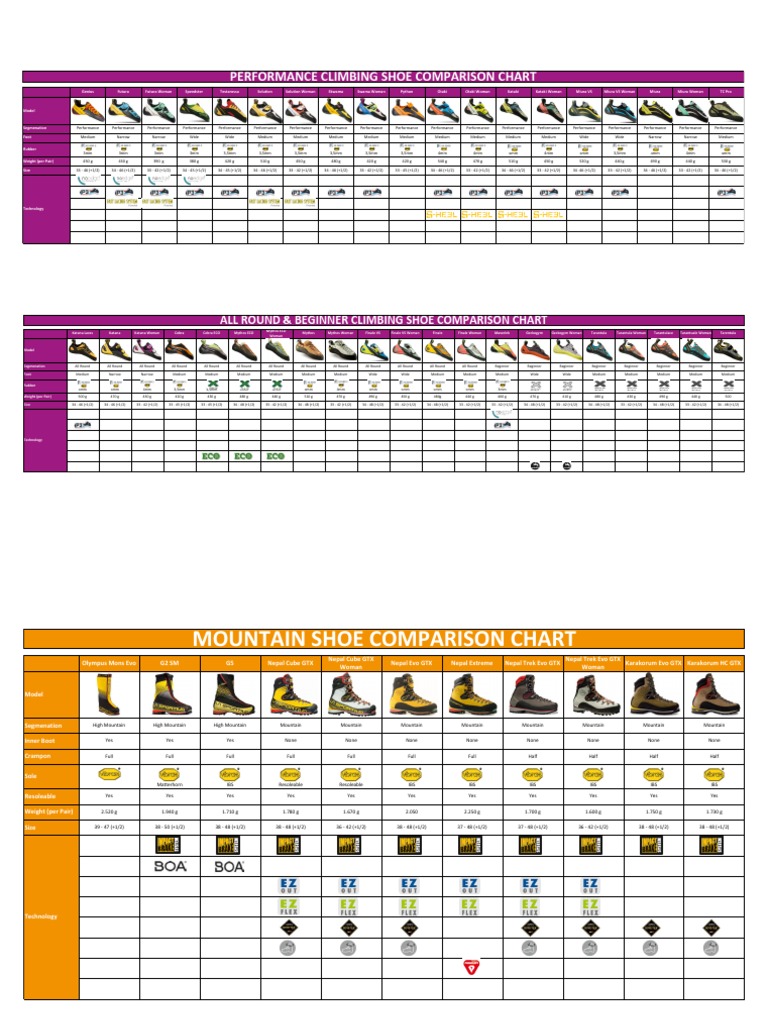 Shoe Charts | PDF | Shoe | Consumer Goods