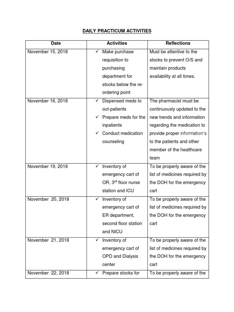 Daily Practicum Activities | PDF | Pharmacy | Therapy