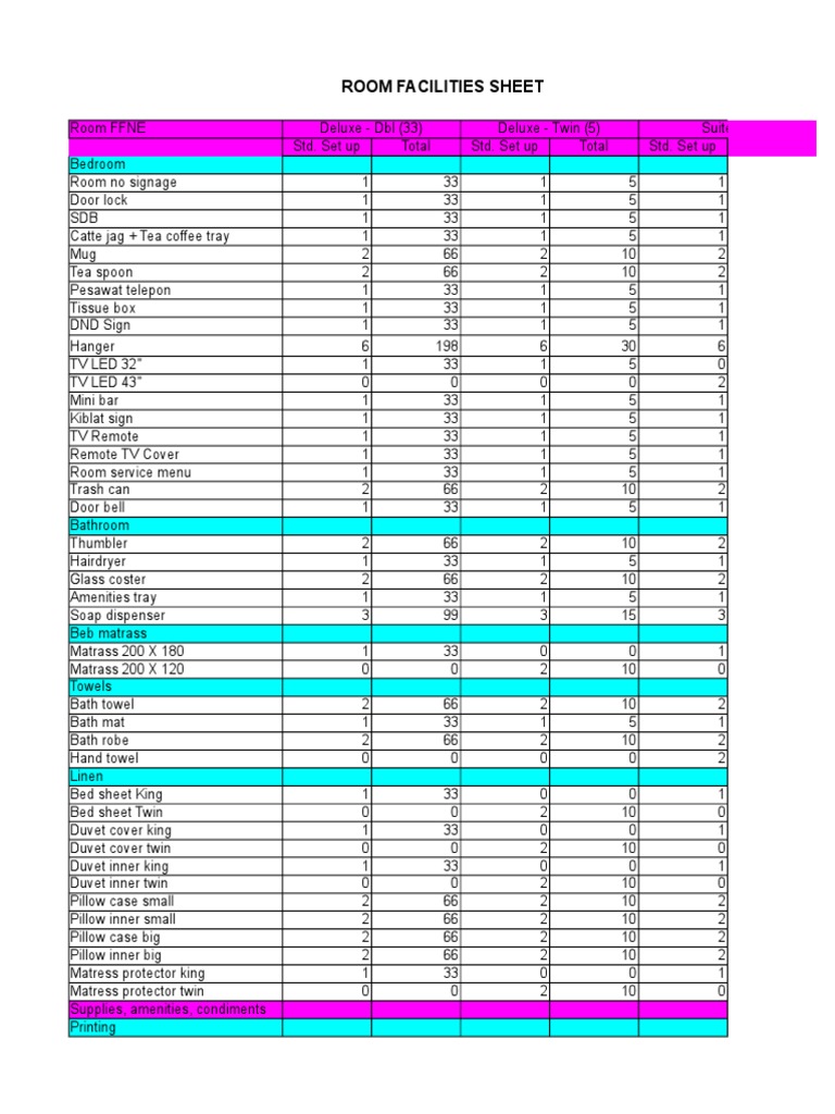 Room Facilities Sheet: An Inventory of Amenities and Supplies for ...