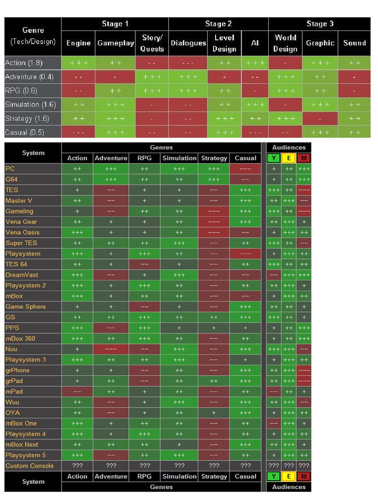 Game Dev Tycoon | PDF
