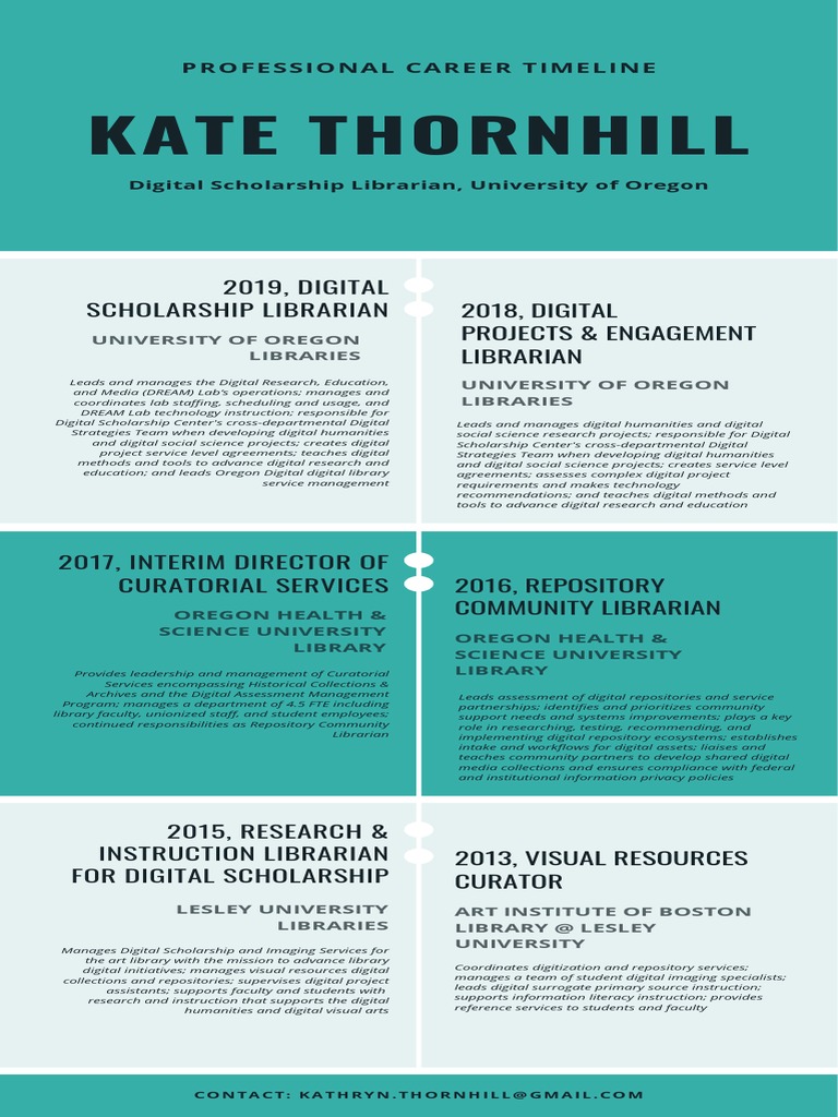 Kate Thornhill's Professional Timeline | PDF | Librarian | Curator