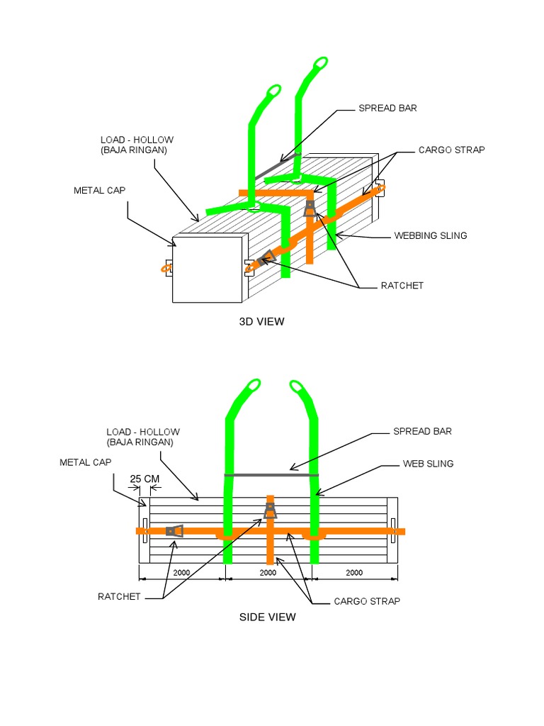 Cargo Straps & Load Equipment Guide | PDF