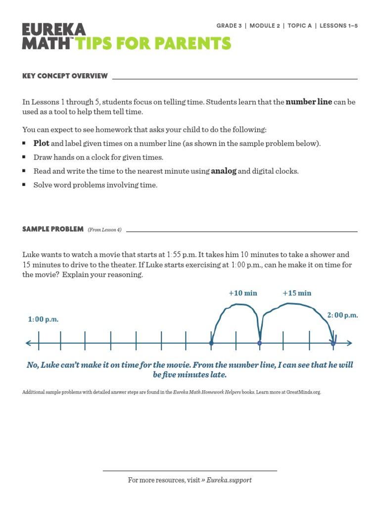 Tip Sheet Module 2 Topic A | PDF