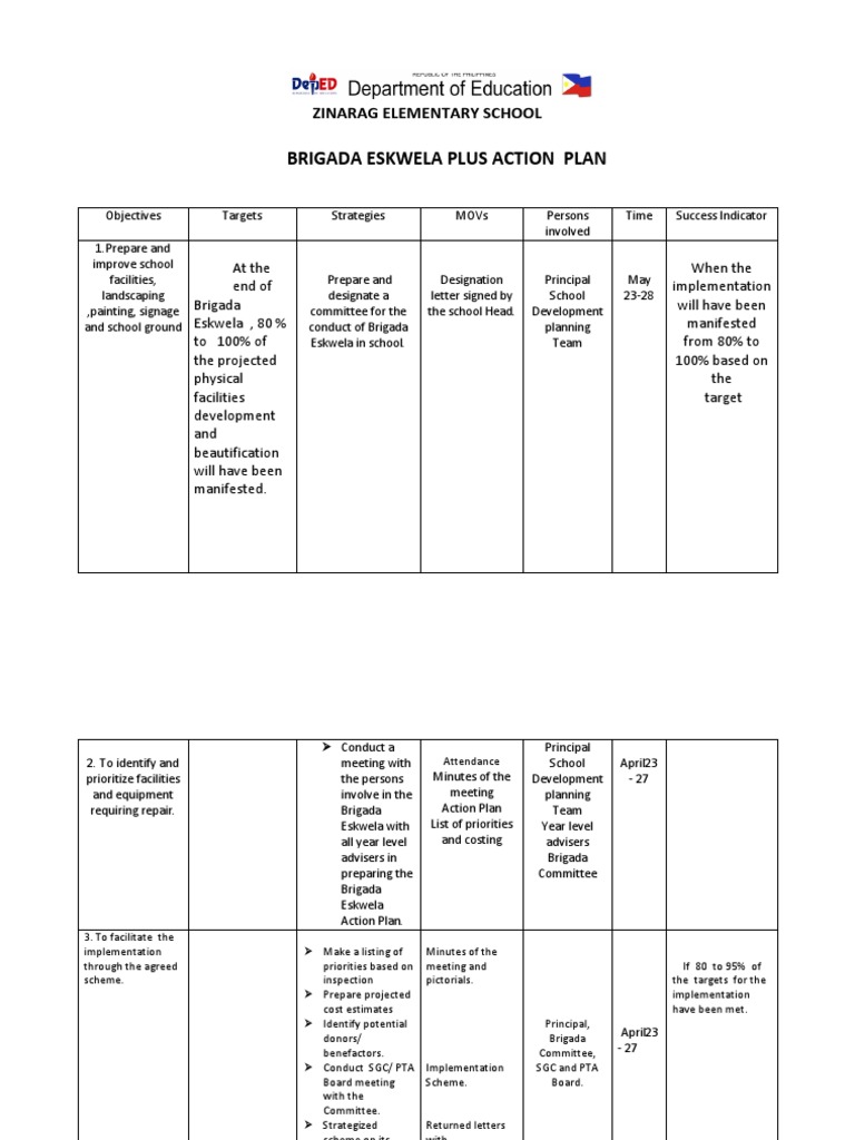 Brigada Eskwela Action Plan | PDF | Business