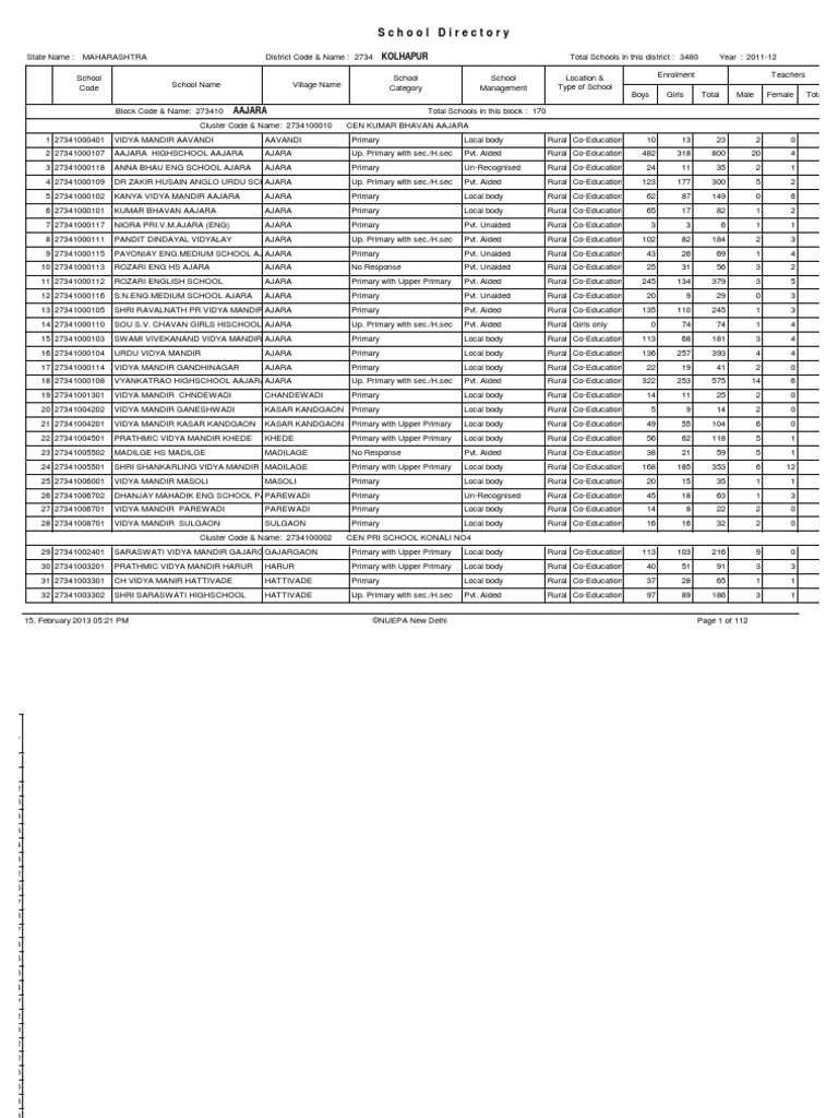 All Schools List Kolhapur District | PDF | Schools | Segregation