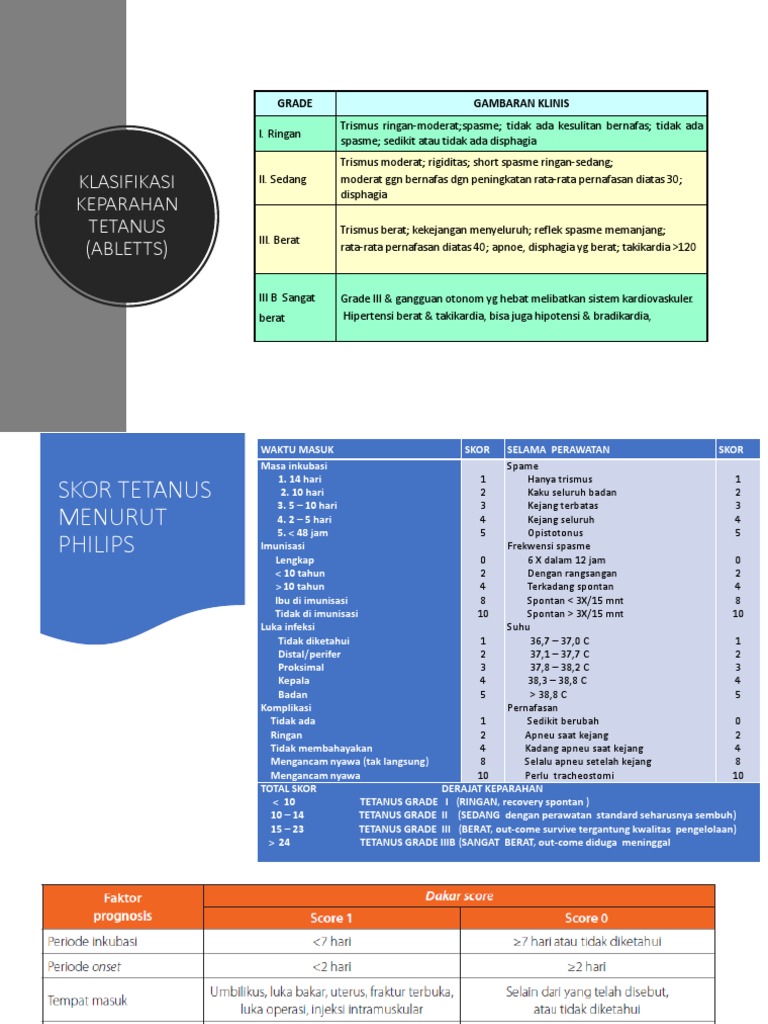 Klasifikasi Keparahan Tetanus | PDF
