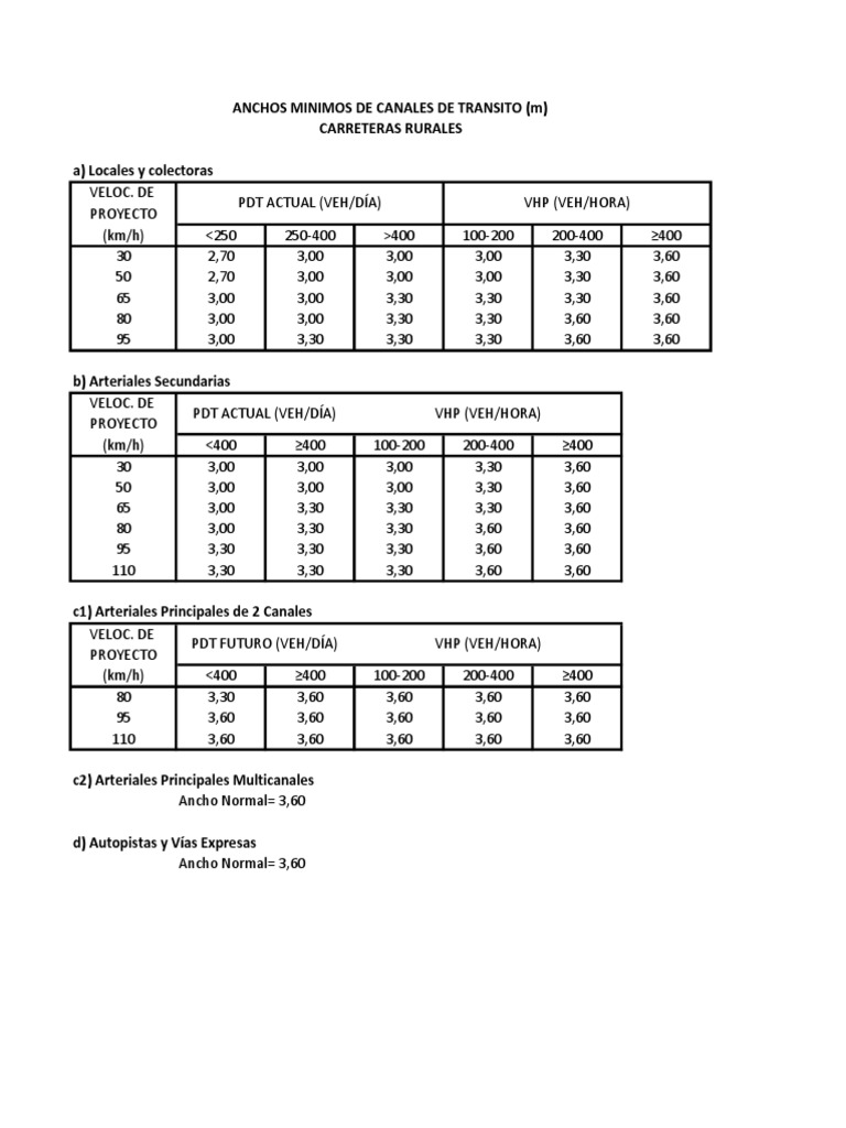Tablas de Vialidad | PDF | Infraestructura | Infraestructura vial