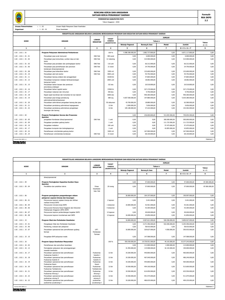 Ringkasan Rka 2018 PDF | PDF