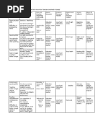 Pnu Admission | PDF | Postgraduate Education | Educational Stages