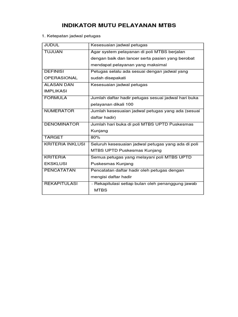 Indikator Mutu | PDF