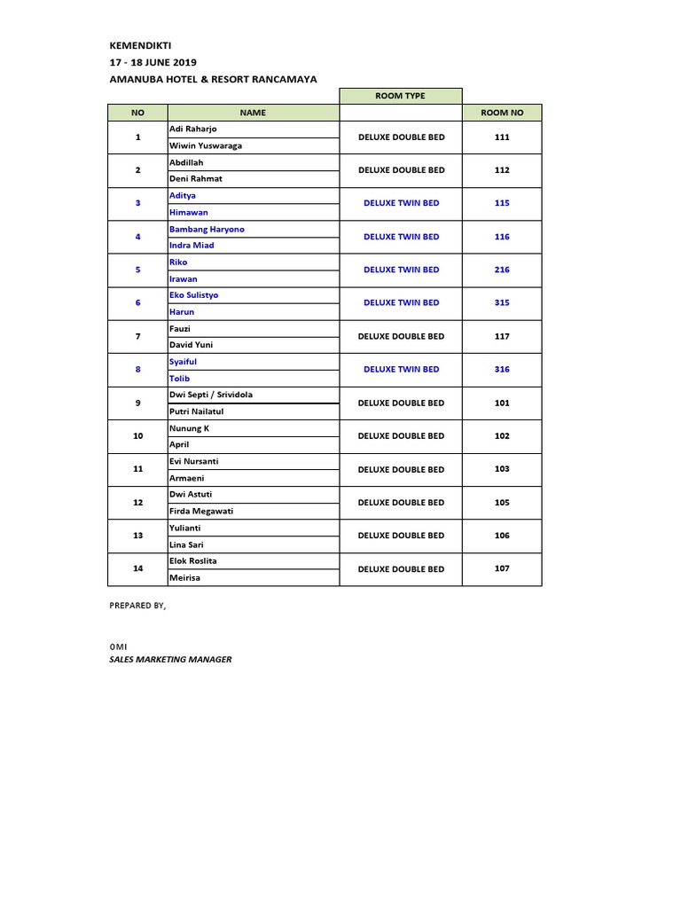 Room List Kemendikti | PDF