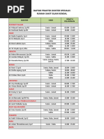 Jadwal Praktek Dokter Spesialis Poliklinik RS. Airan Raya | PDF