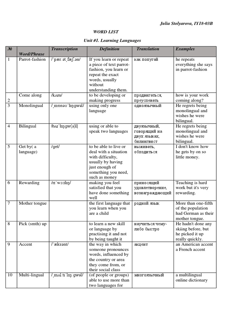 Julia Stolyarova, IY18-03B Word List Unit #1. Learning Languages Word/Phrase Transcription ...