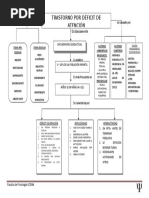 Mapa Conceptual Tdah | PDF