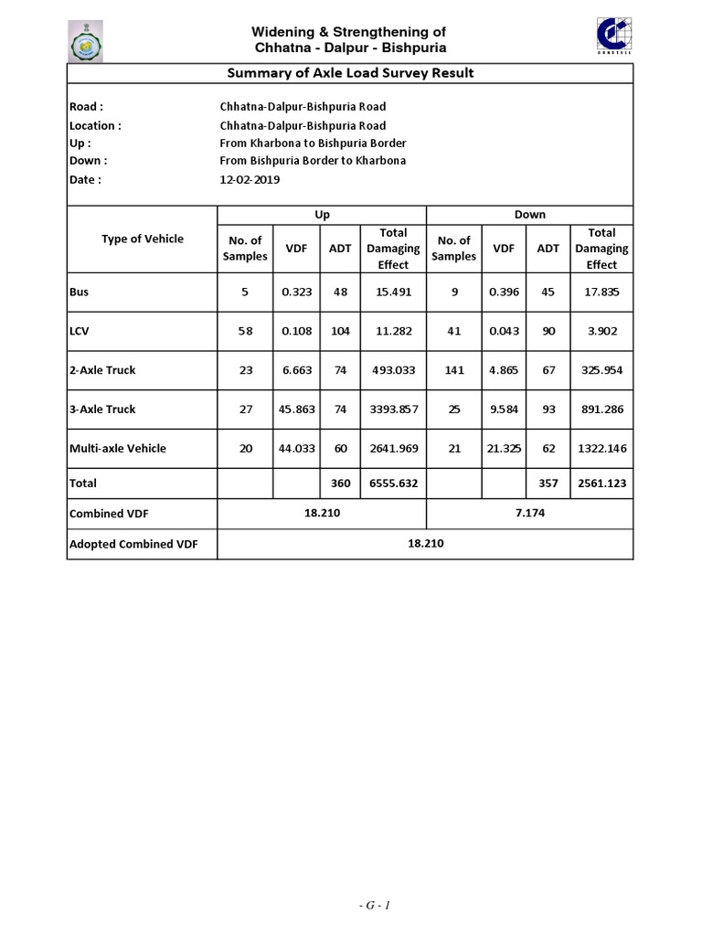 2 - Axle Load PDF | PDF | Axle | Truck