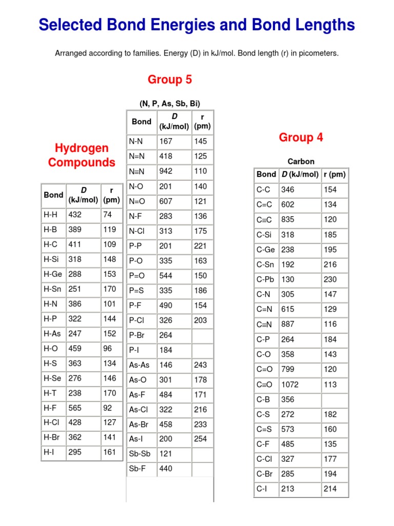 Bond Angles and Lengths | PDF | Atomic | Atoms