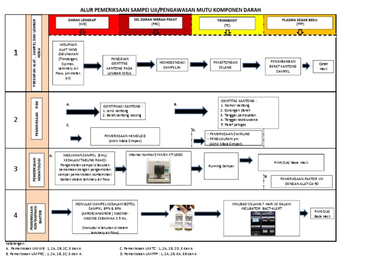 Alur Pemeriksaan QC Komponen | PDF