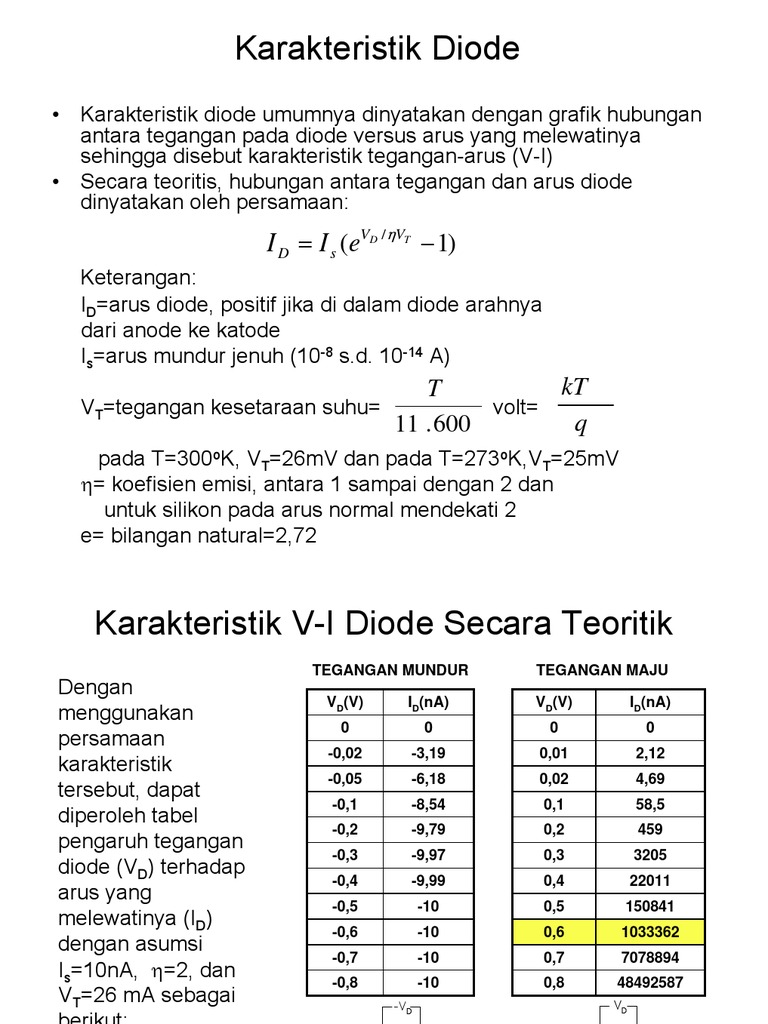 1 Karakteristik Dioda | PDF