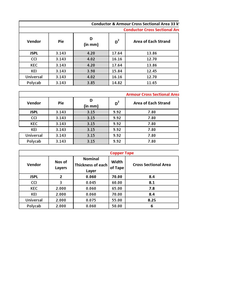 Conductor Cross Sectional Area | PDF | Manufactured Goods | Equipment