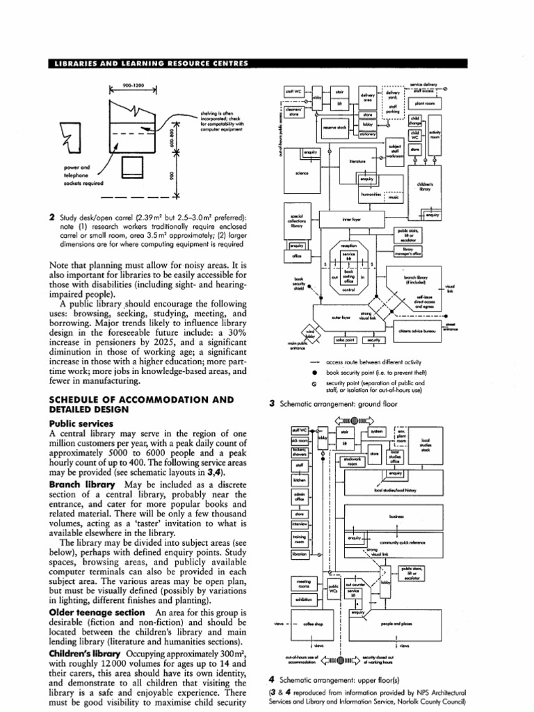Library Design | PDF | Libraries | Business