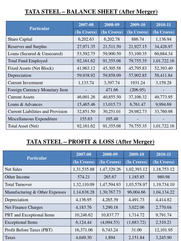 Tata Steel - Balance Sheet (After Merger) | PDF | Expense | Money