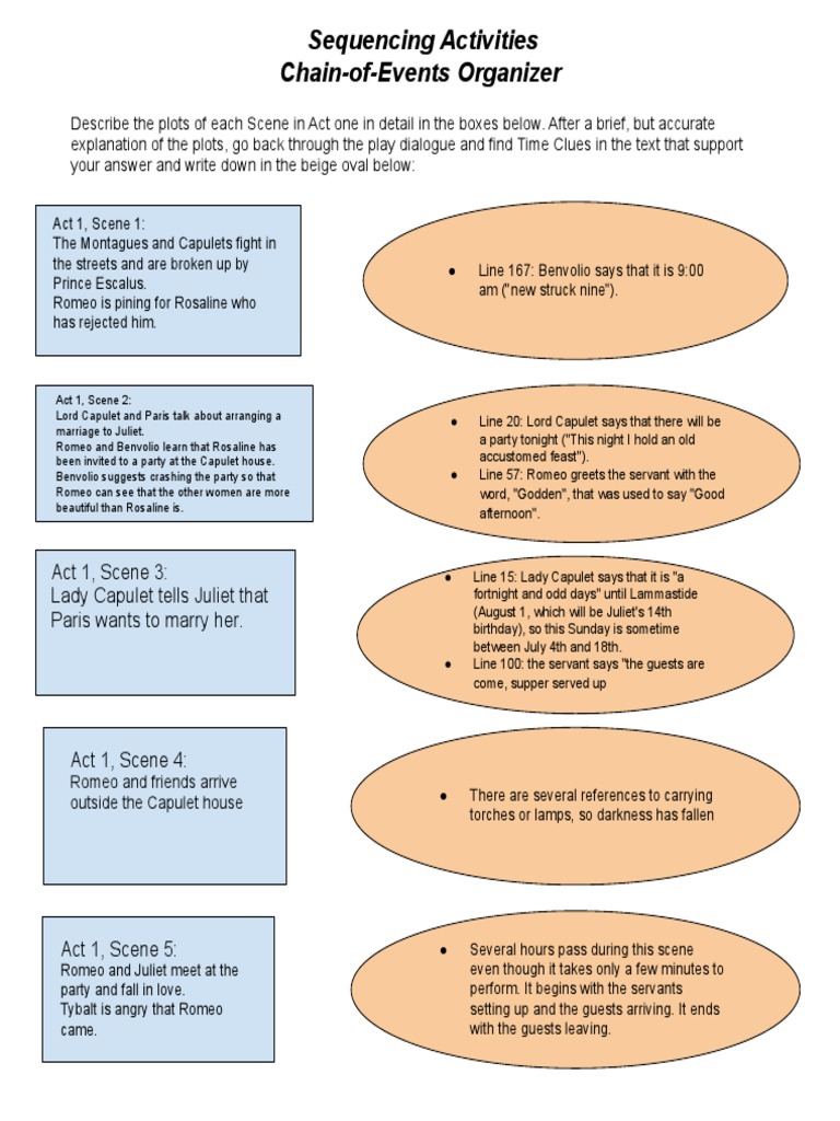 Chain of Events Graphic Organizer | PDF | Characters In Romeo And ...