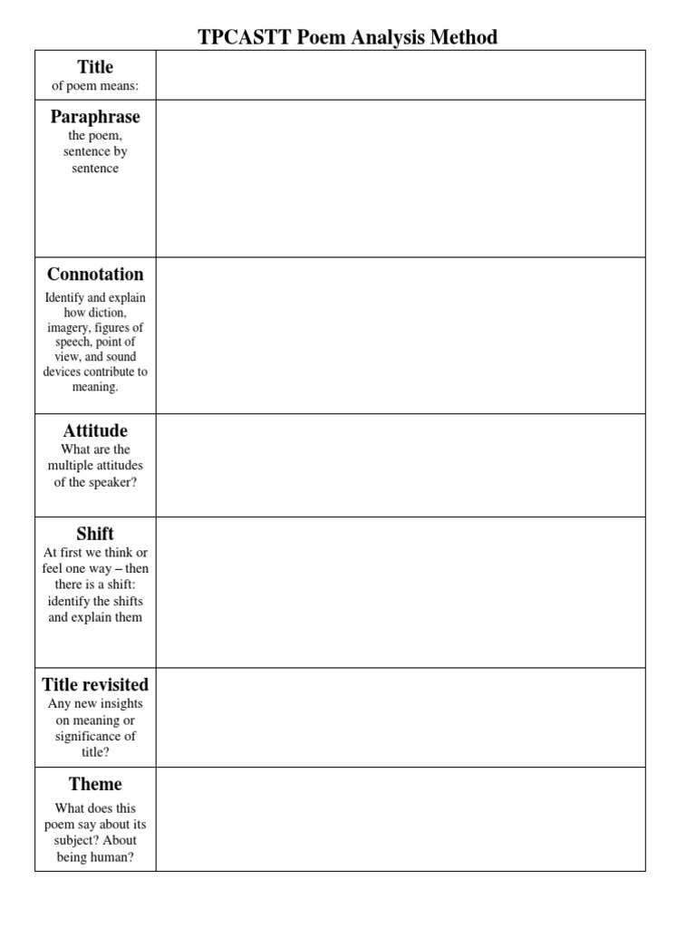 Tpcastt Template PDF | PDF | Philosophy