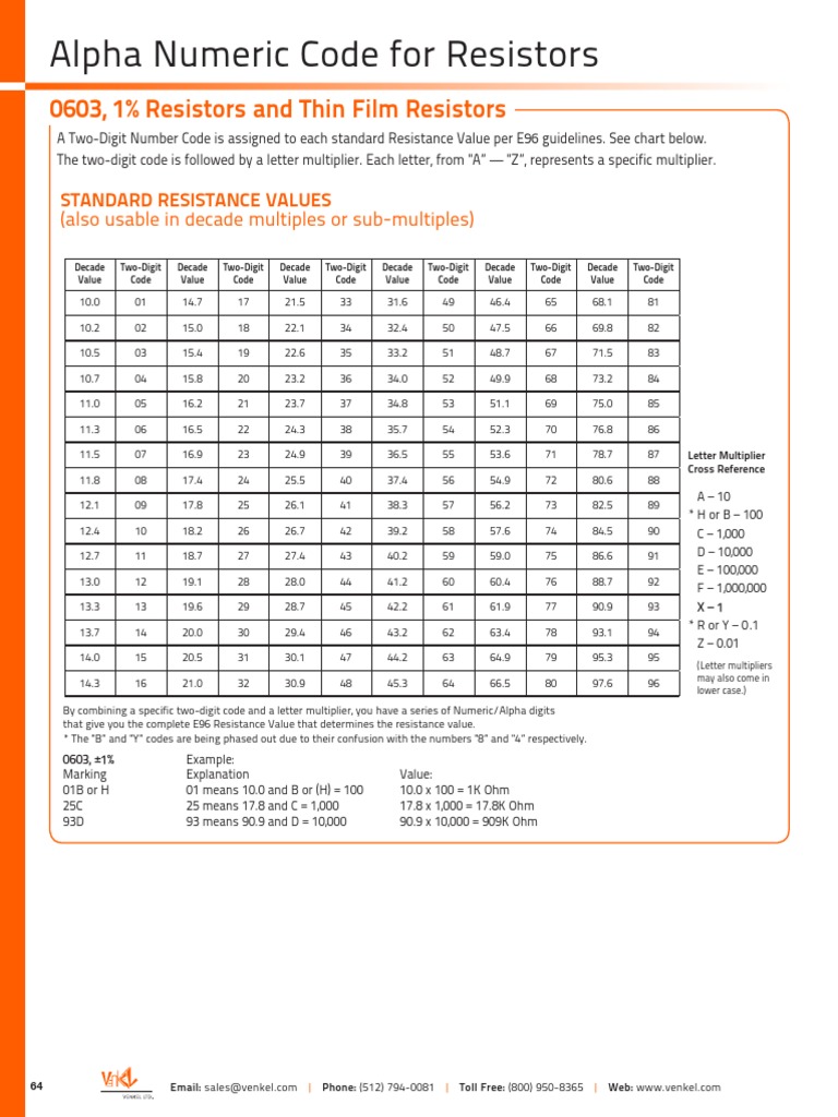Alpha Numeric Code For Resistors: 0603, 1% Resistors and Thin Film ...