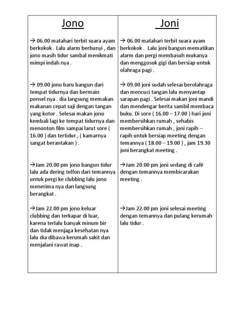 Alur Cerita Jono & Joni | PDF | Fiksi Misteri, Thriller, & Kejahatan