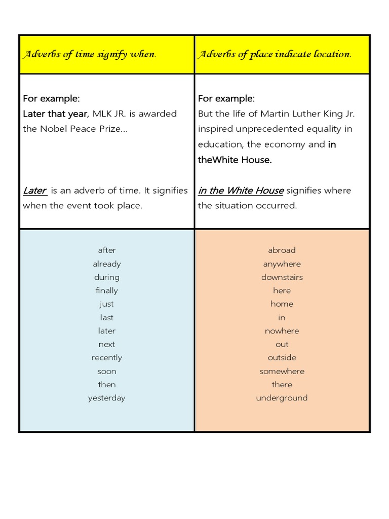 Adverbs of Time Signify When | PDF