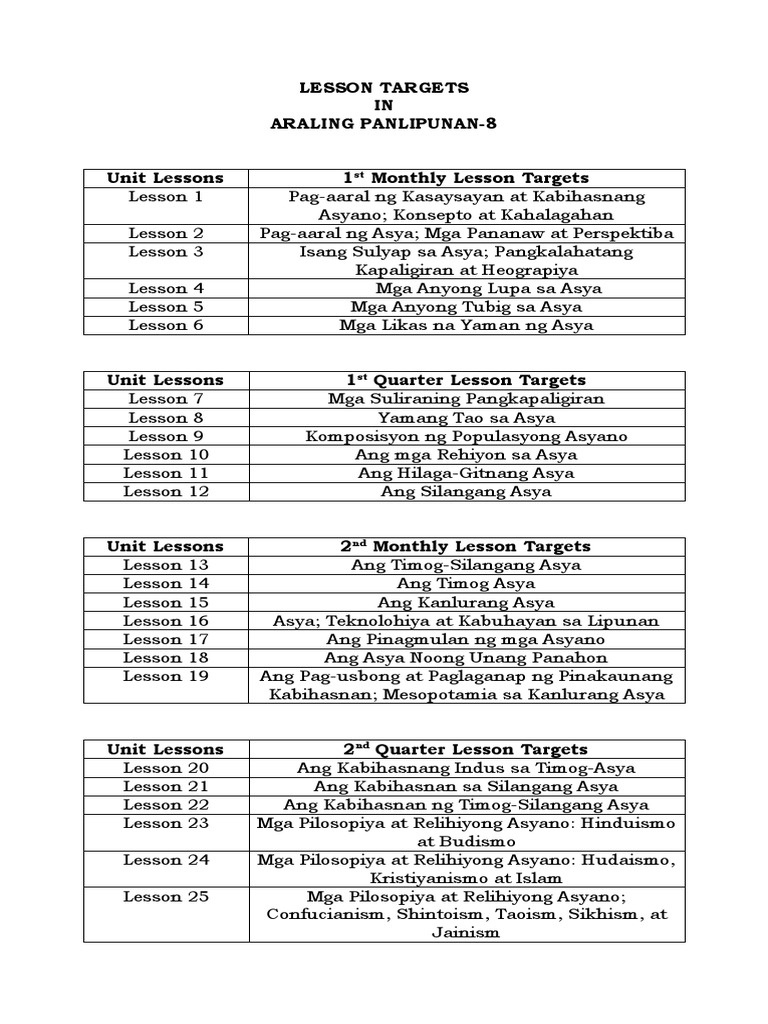 AP 8 Lesson Target | PDF