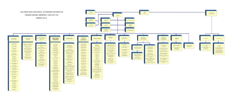Organigrama General UNAM 2016 | PDF | Universidad | Academia