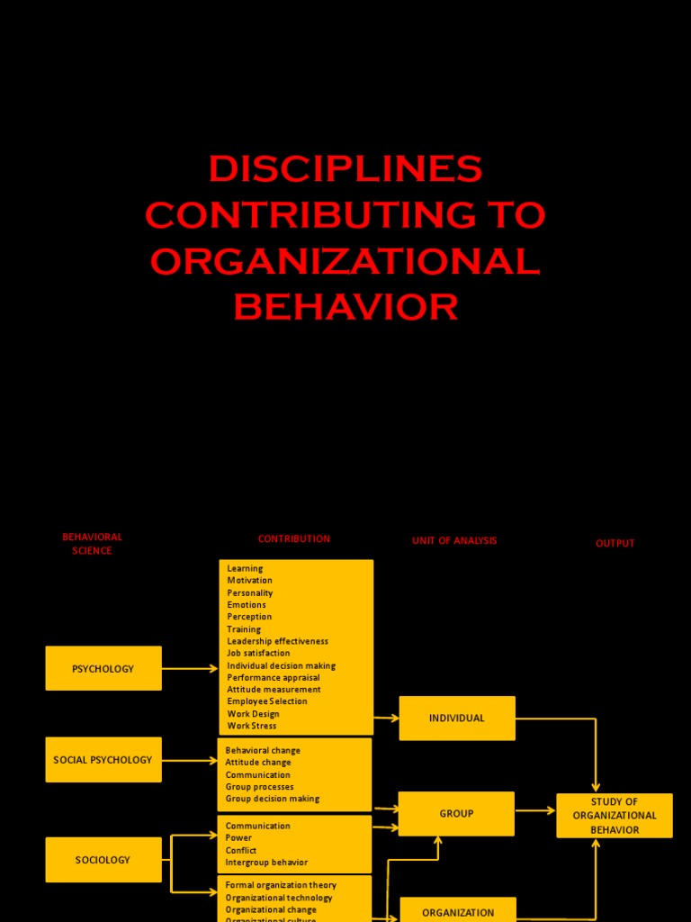 Discipline Contributing To Ob | PDF | Action (Philosophy ...