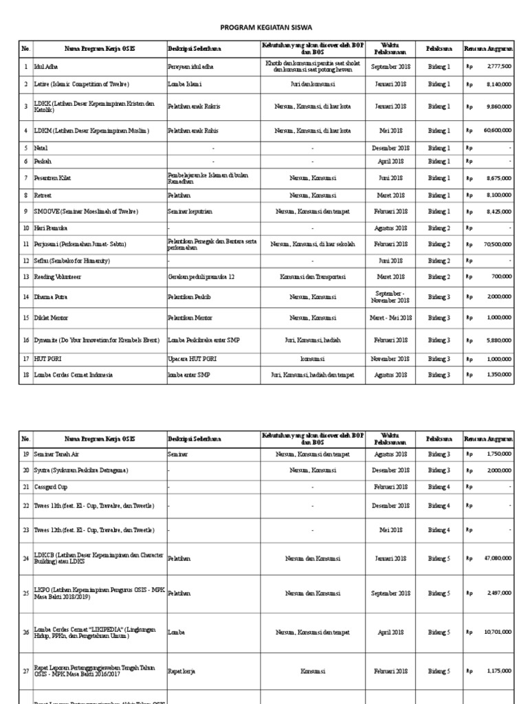 Rancangan Program Kerja OSIS MPK 2018 - 2019 | PDF