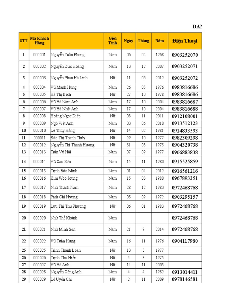 DSKH Hoi Vien Vip Be Boi | PDF
