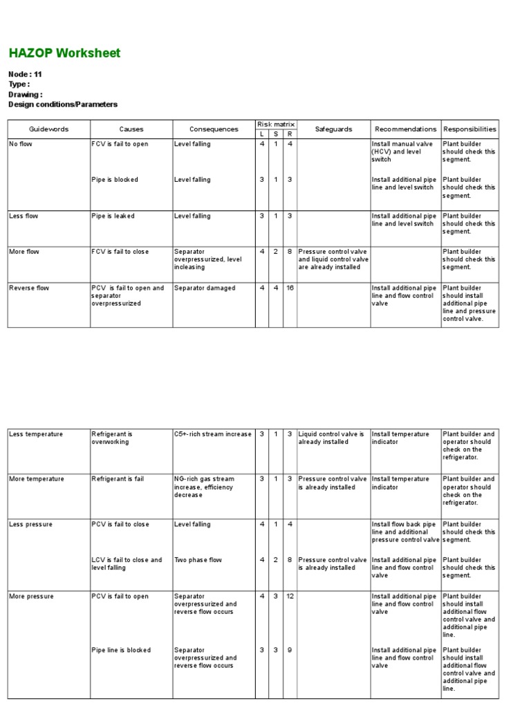 HAZOP Worksheet: Node: 11 Type: Drawing: Design Conditions/parameters ...