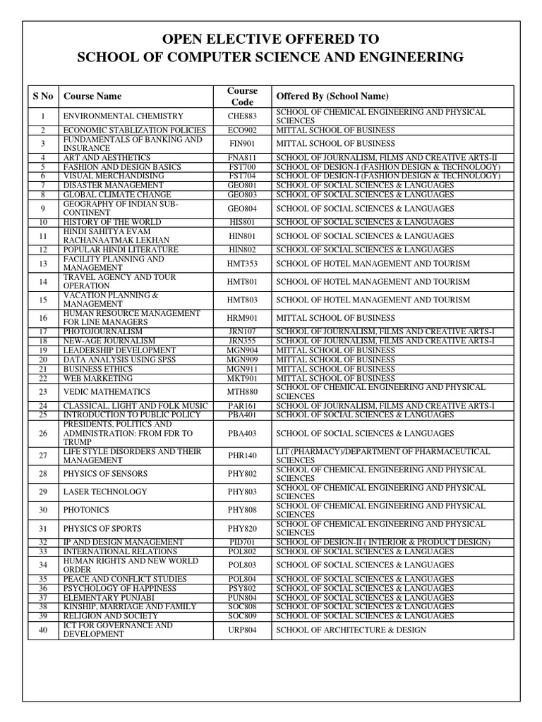 Open Electives for Computer Science Students | PDF | Science | Engineering