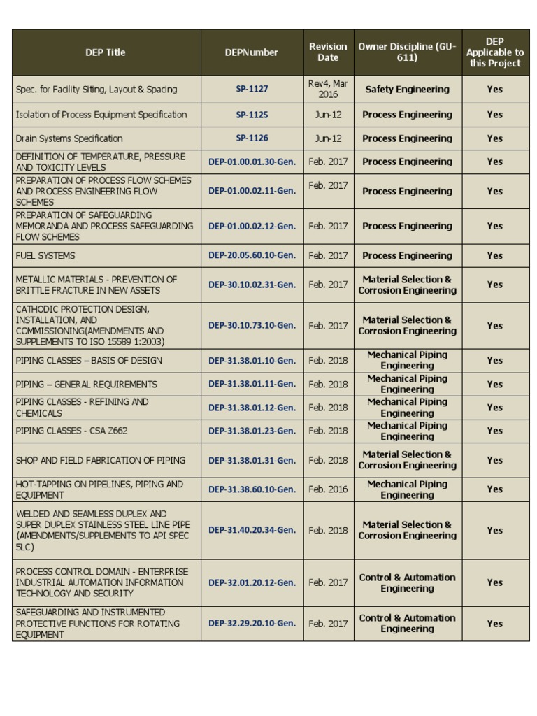 DEM1 | PDF | Automation | Process Engineering
