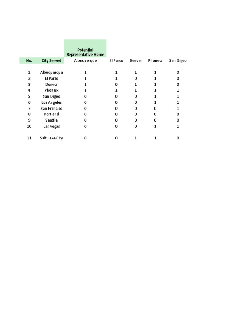 City Service Availability Data | PDF