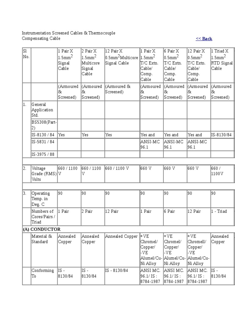 Instrumentation Screened Cables | PDF | Volt | Electrical Conductor