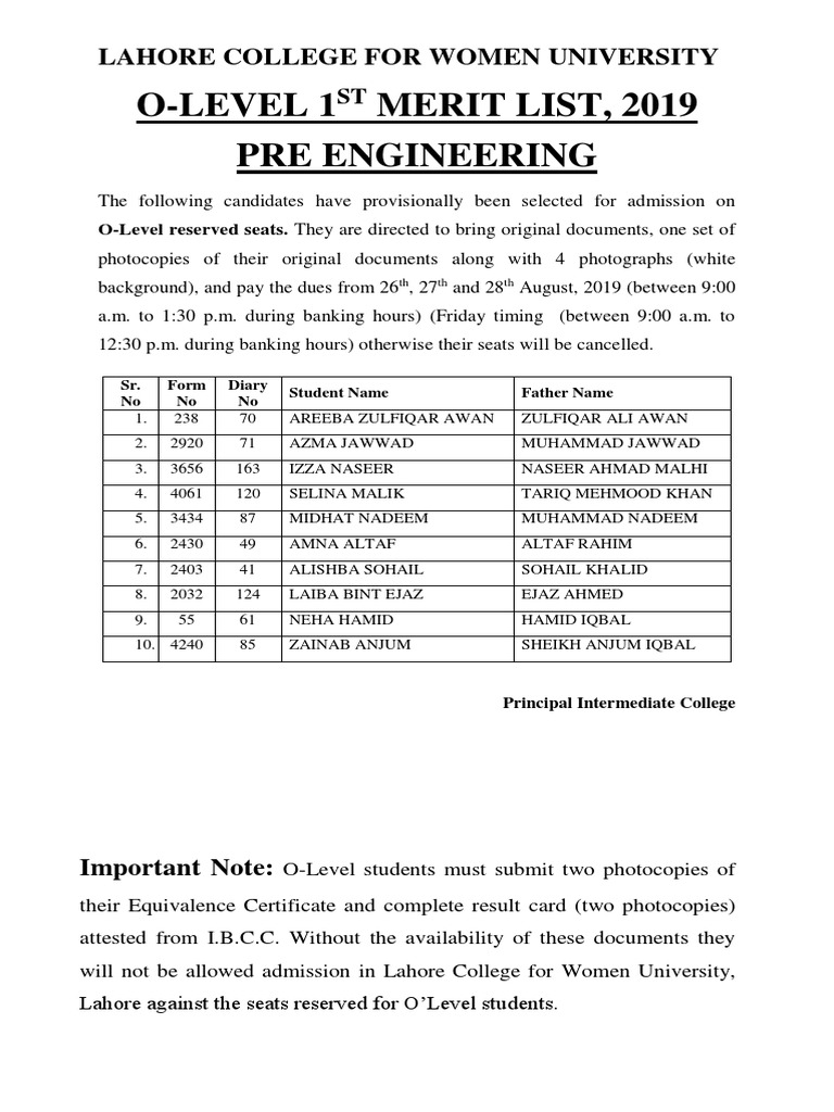O-Level 1 Merit List, 2019 Pre Engineering: Lahore College For Women ...