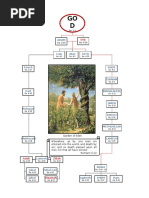King David's Life Timeline | PDF | David | Saul
