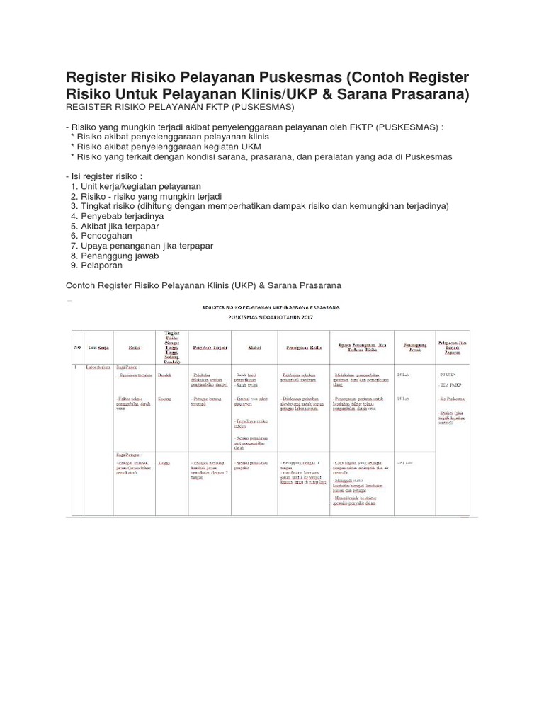 Contoh Register Risiko Puskesmas | PDF