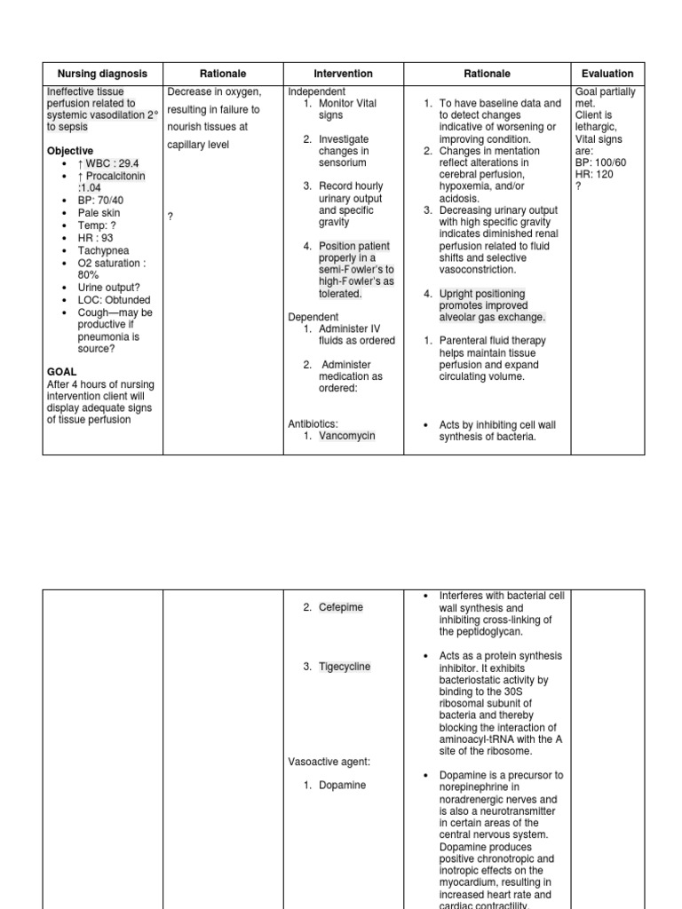 Nursing Diagnosis Rationale Intervention Rationale Evaluation ...