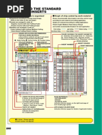 CNC Insert Designations | PDF | Engineering Tolerance | Crafts