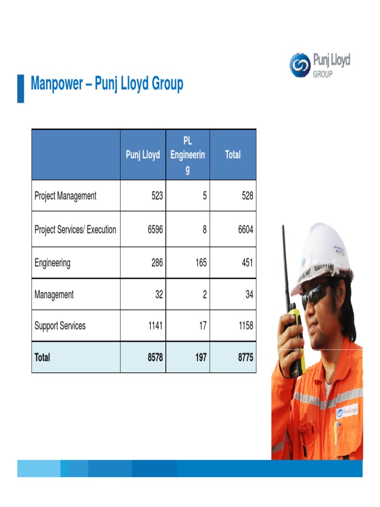 Manpower Handling | PDF