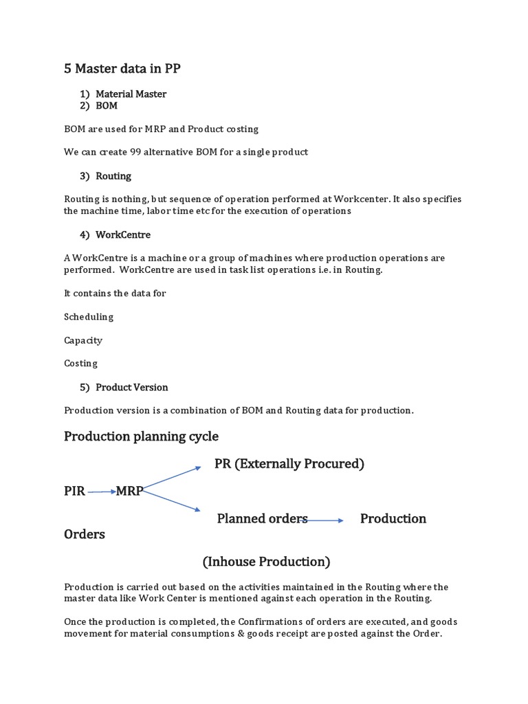 PP Basics Understanding | PDF | Business | Supply Chain Management