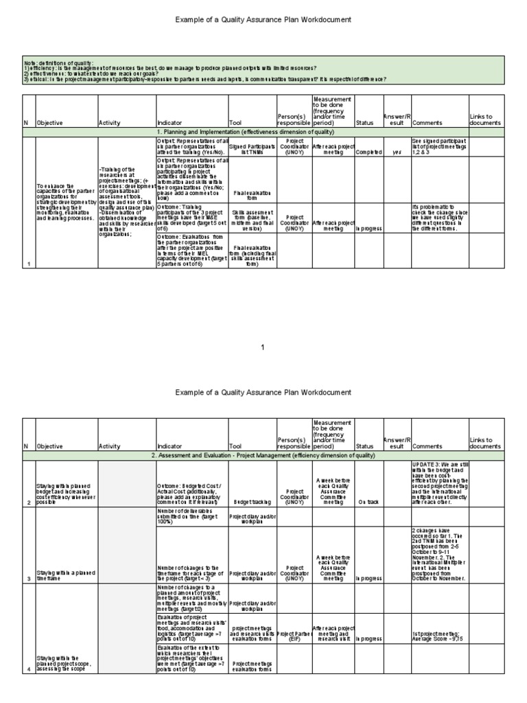 Example of A Quality Assurance Plan Excel Document | PDF | Project ...